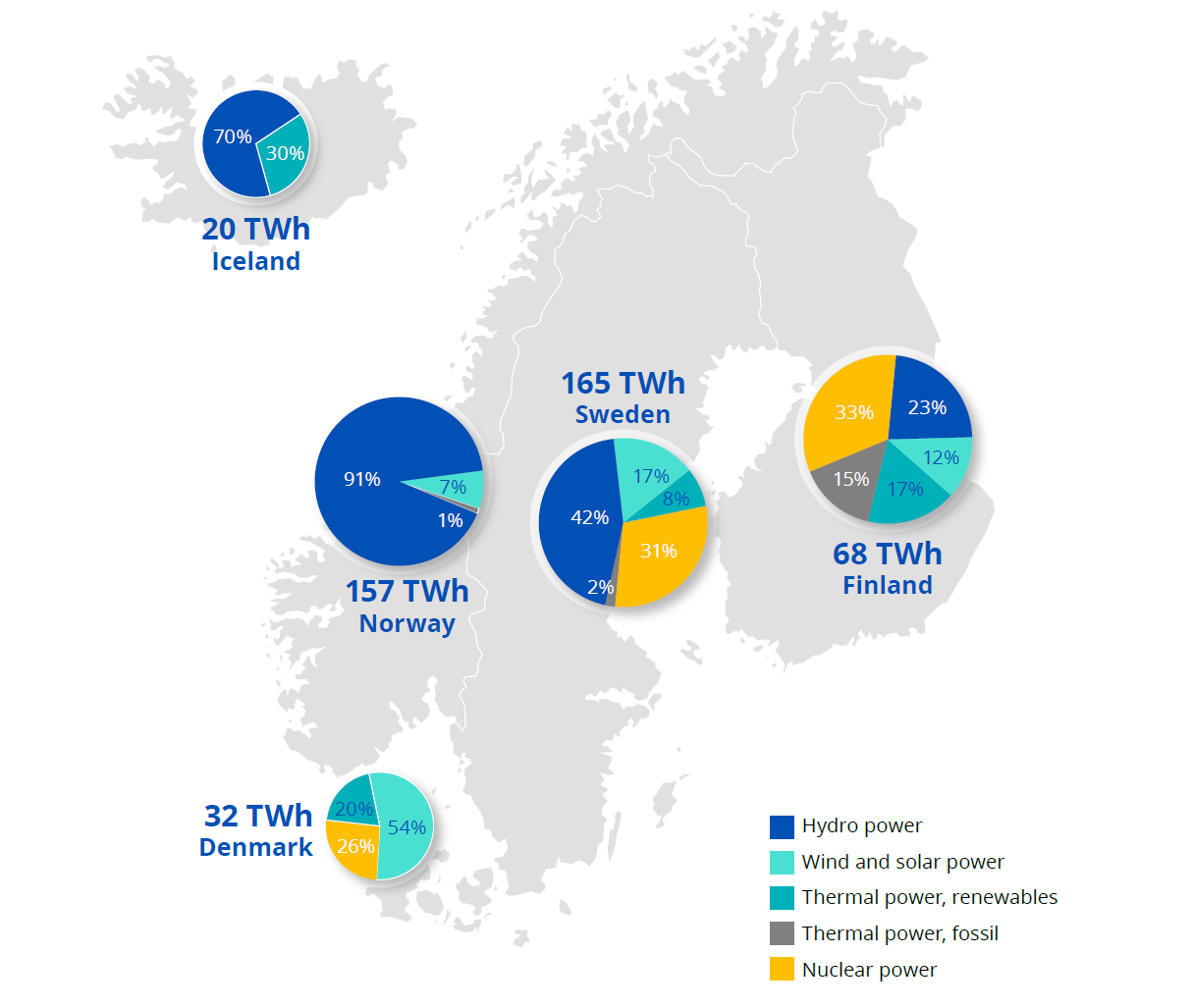 Powering the Nordic Market with Battery-based Energy Storage